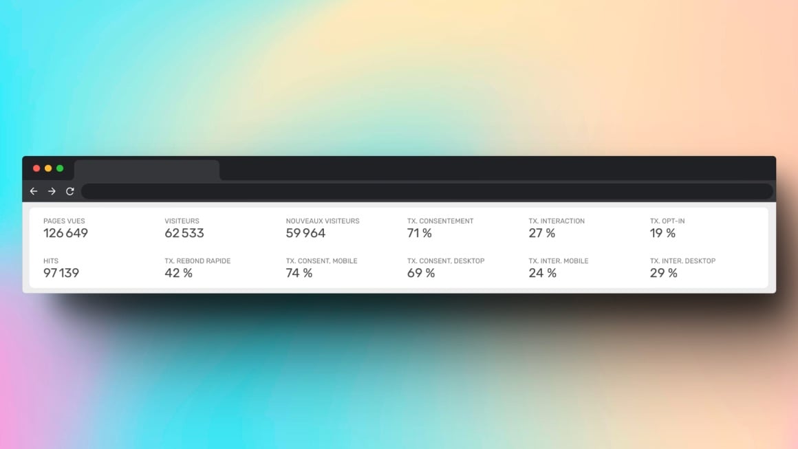 Statistics V2 - What Gets Measured Gets Improved
